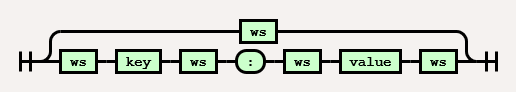 ReceiptLine Designer